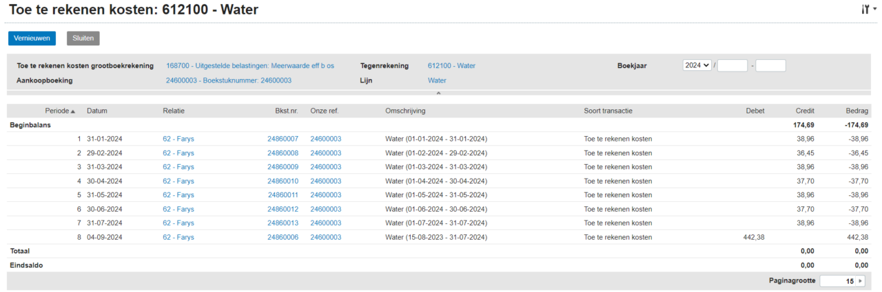 Meer financiëel inzicht met nieuw overzicht overlopende rekeningen ...